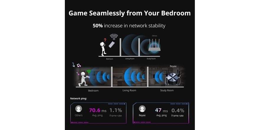 Reyee WiFi 6 Gaming Router AX6000