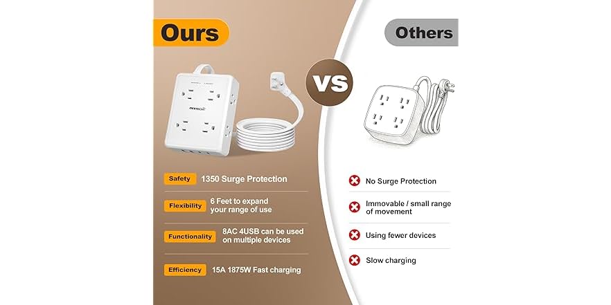 Surge Protector Flat Power Strip | 6Ft