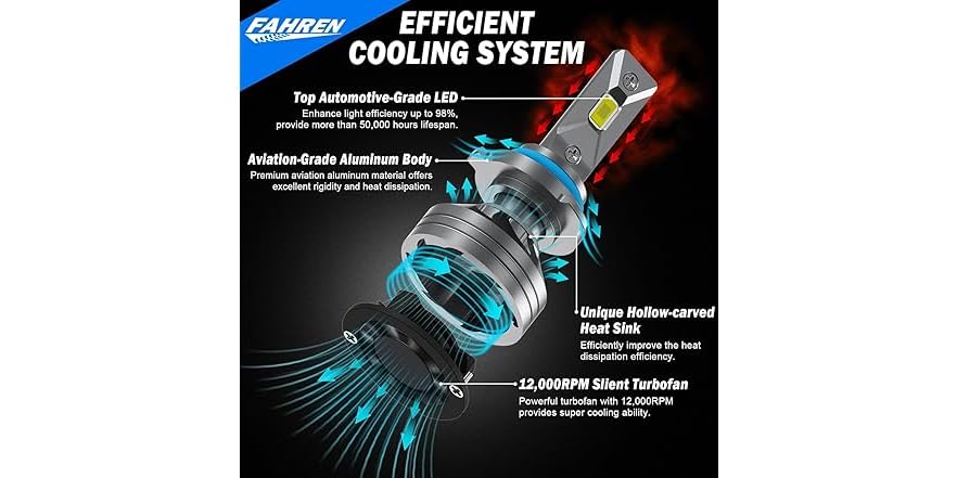 FAHREN LED Headlight Bulbs 2 Pack
