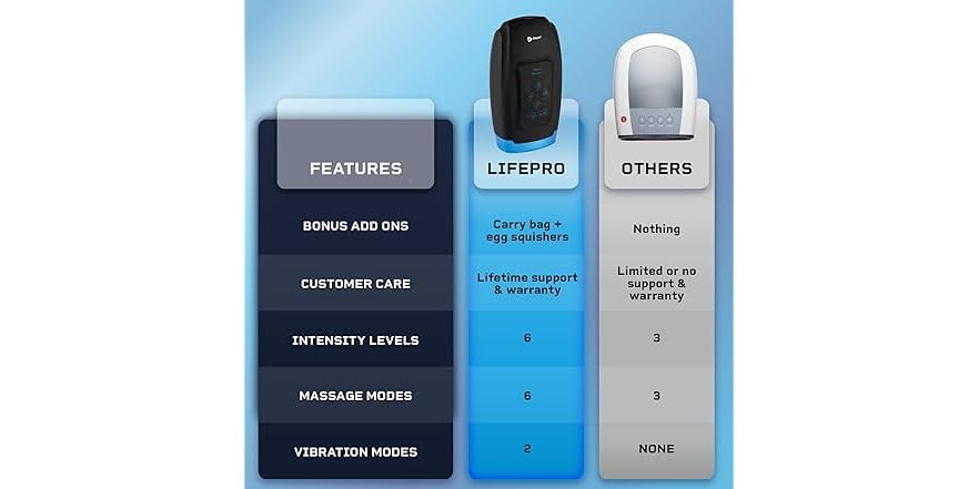 LifePro Legra Plus Hand Massager, Black