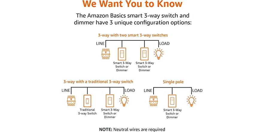 Amazon Basics 3-Way Smart Switch