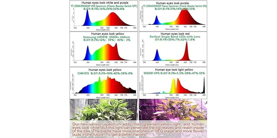 3000 Watt LED Plant Light Full Spectrum