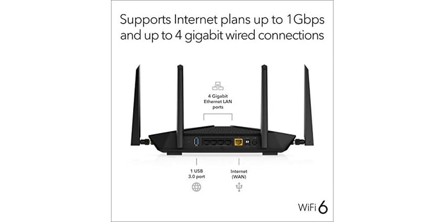 NETGEAR Nighthawk 6-Stream AX5400 WiFi Router (Open Box)