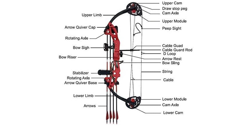 PANDARUS Compound Bow Sets