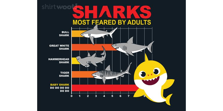 Know Your Sharks