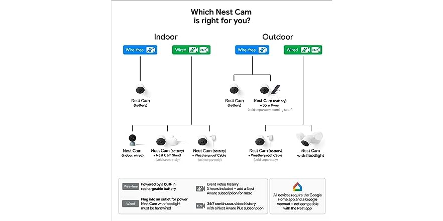 (2 Pack) Google Nest Cam Outdoor or Indoor, Battery (2nd Gen)