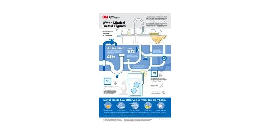 3M Aqua-Pure AP717 Water Filter System