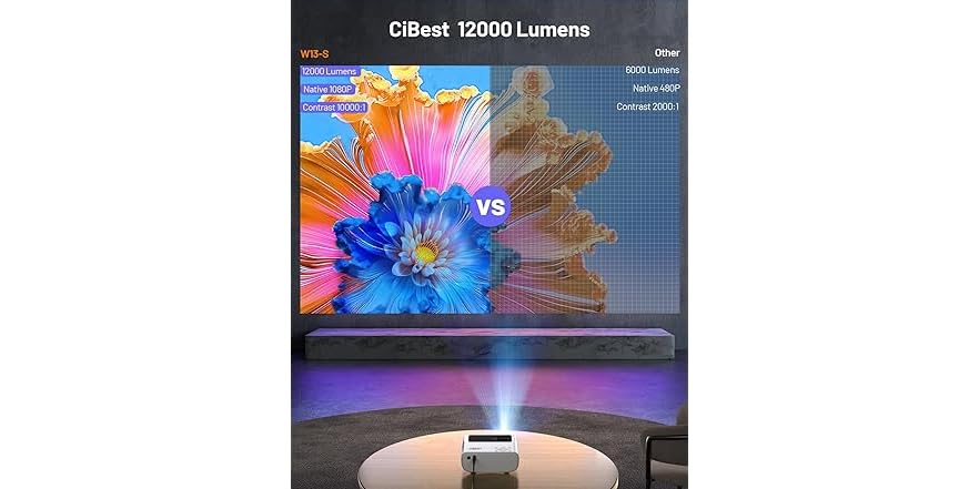 Cibest 1080P Full HD Portable 1080P Mini Projector (2023)