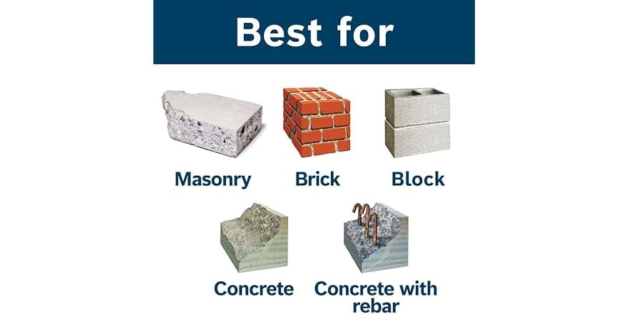 Bosch 7Pc. SDS-Plus® Bulldog Rotary Hammer Bit Set