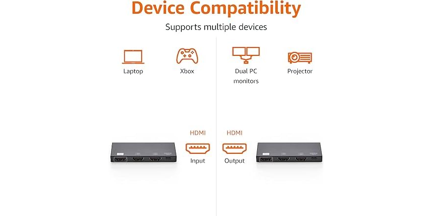 AmazonBasics HDMI Splitter 1 in 2 Out, 4K@60Hz for Dual Monitors ...