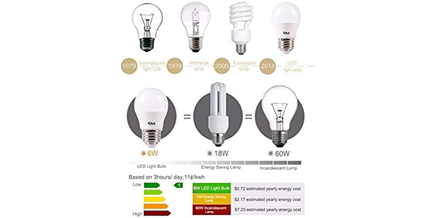 CPLA CPLA Ligthing 60W Equivalent LED Globe D