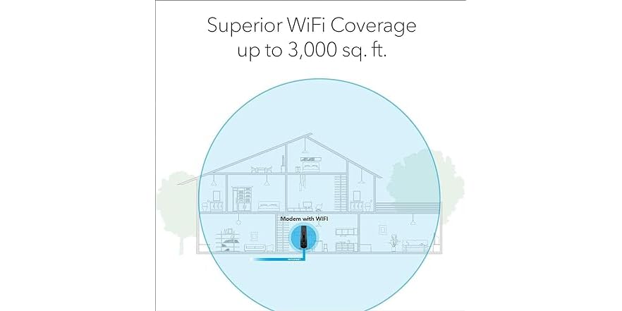NETGEAR CAX80-100NAR WiFi 6 Cable Modem