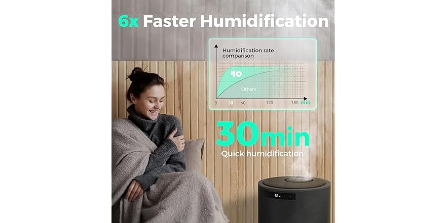 Y&O B0B7F5GR3X Humidifiers (Open Box)