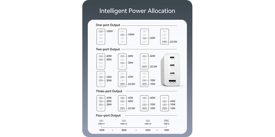 TUNNU 100W GaN 4-Port Power Delivery Wall Adapter