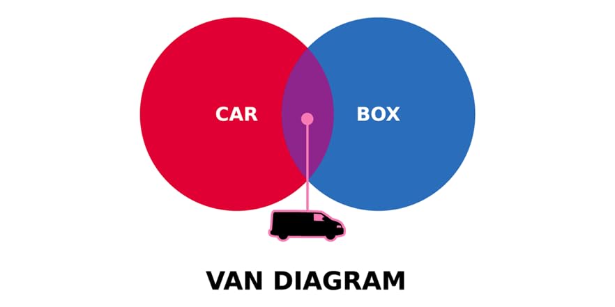 Van Diagram