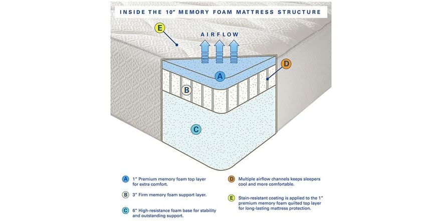Pure Rest 10" Quilted Top Memory Foam Mattress