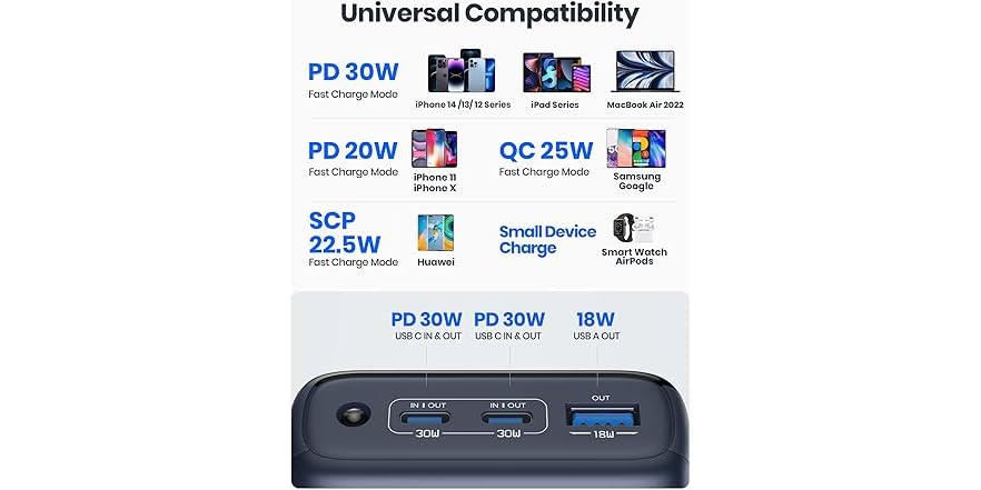SAFUEL 20,000mAh 30W PD QC Fast Charging Power Bank