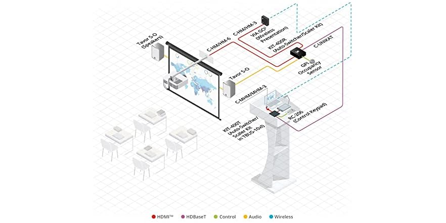 VIA GO2 Wireless Presentation Device
