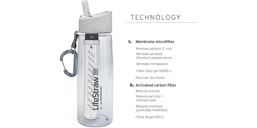 LifeStraw Go Water Filter Bottle 2-Stage