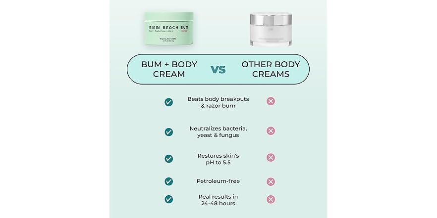 Miami Beach Bum, Bum + Body Cream