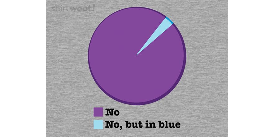 No Pie