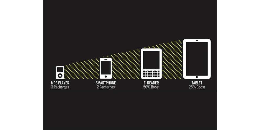 Goal Zero Portable Power Essentials Kit