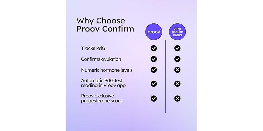 Proov PdG Test Strips for Women