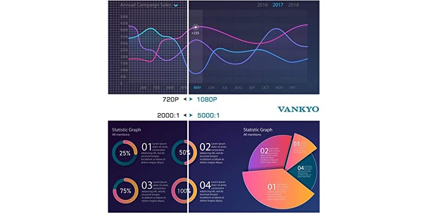 VANKYO Performance V600 Native 1080P LED Projector