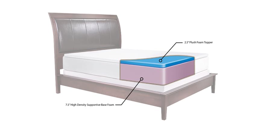 10" Memory Foam Mattress - All Sizes