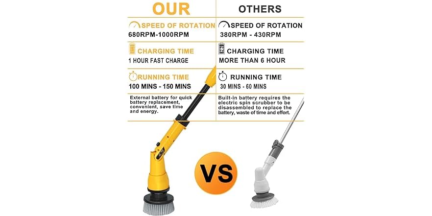 2 Battery Electric Spin Scrubber, 1000RPM Cordless Cleaning Brush ...