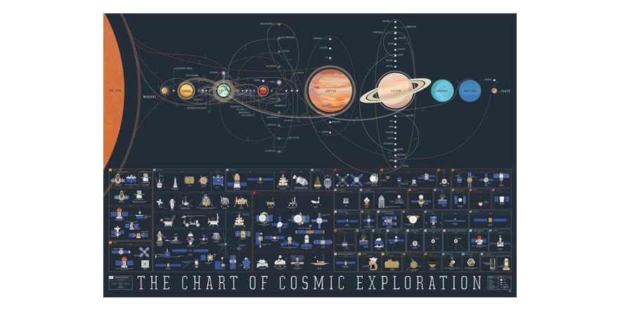 Pop Chart Lab The Chart of Cosmic Exploration
