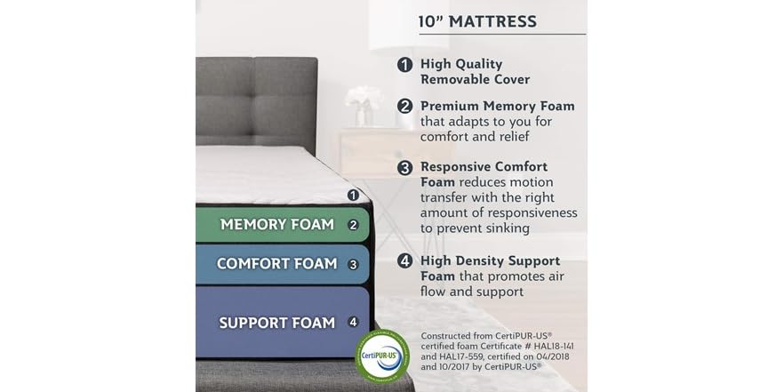 Sealy Memory Foam Bed in a Box