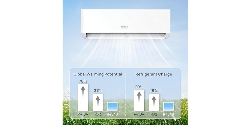 TURBRO 12K BTU Ductless Mini Split Inverter AC