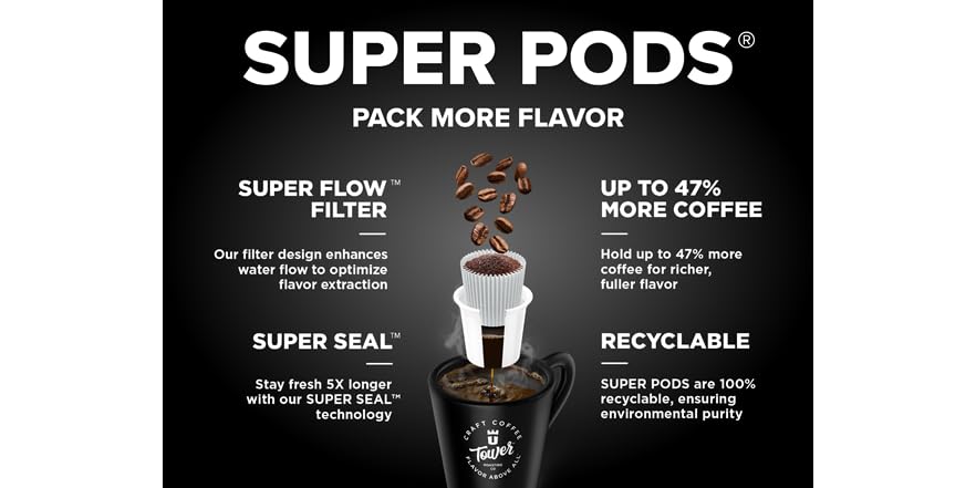 (96ct) Dark Roast Trio Super Pods