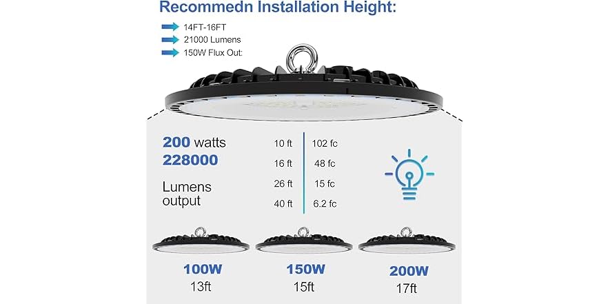 4 Pack UFO 100W LED Bay Light Fixture