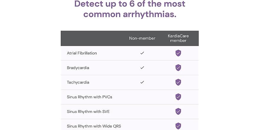 KardiaMobile 6-Lead Personal EKG Monitor