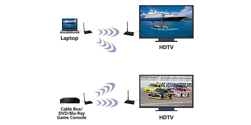 Diamond Multi-Channel 2X2 Wireless HDMI 5GHz Stream Kit