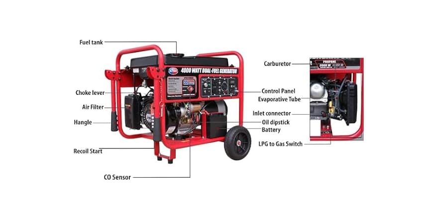All Power Portable Generator