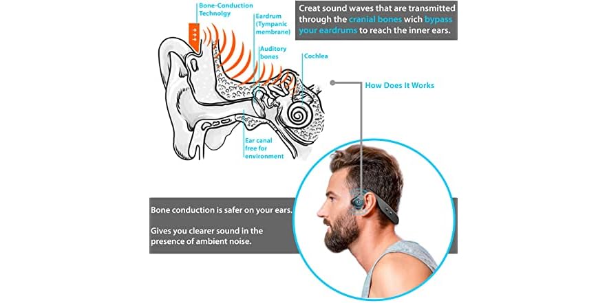 Open Ear Bone Conduction Headphones