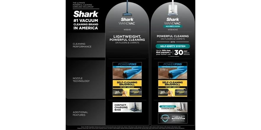 Shark Ultra-Lightweight Vacuum