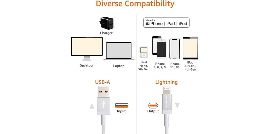 Amazon Basics USB-A to Lightning Cable Cord