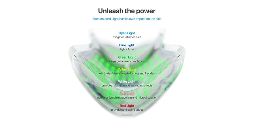 Pure Daily Care Luma LED Skin Therapy Mask