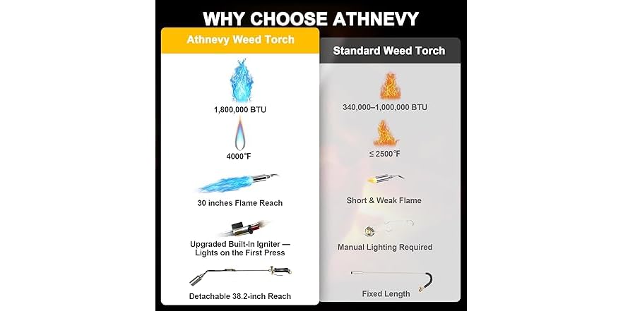 Athnevy FA0601 Propane Torch Kit Heavy Duty Weed Burn