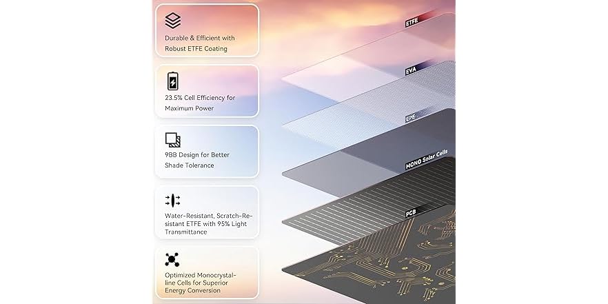 Rayovac Sun Snare 100-Watt Foldable Solar Panel (Open Box)