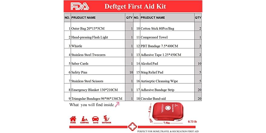 First Aid Medical Emergency Kits