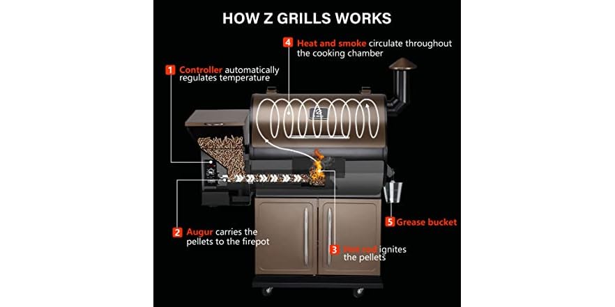 Z Grills Wood Pellet Grill Smoker 700D
