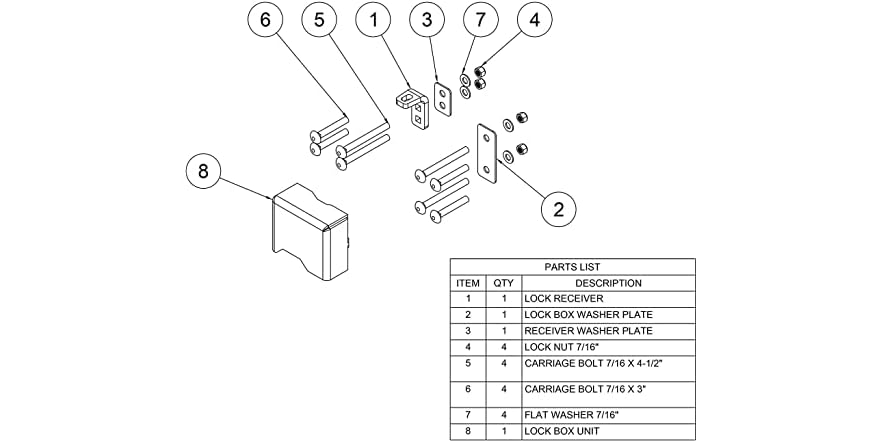 Bolt On Lock Box and FJM 80 mm Lock