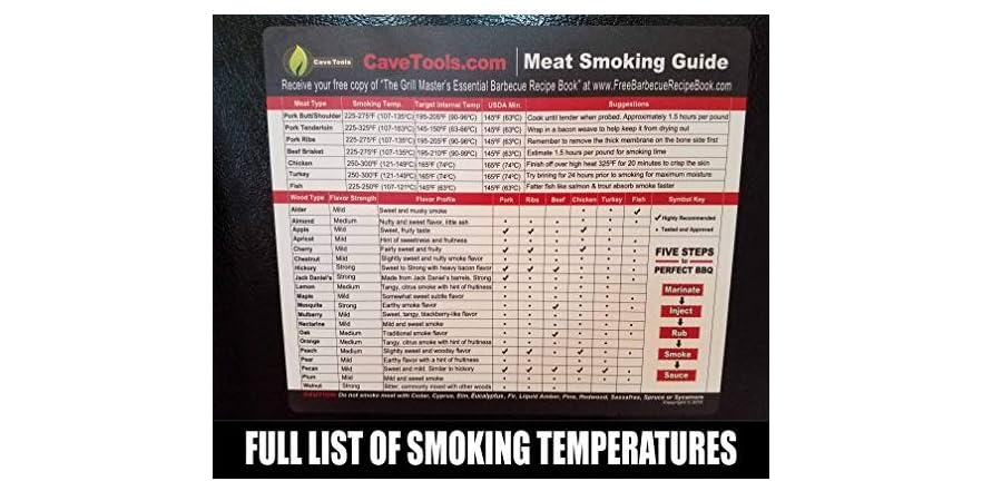 Meat Smoking Guide - Temperature Chart