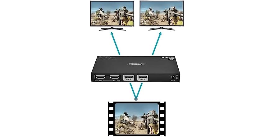 (NEW) Monoprice Blackbird 8K Dual Function Splitter/Switch