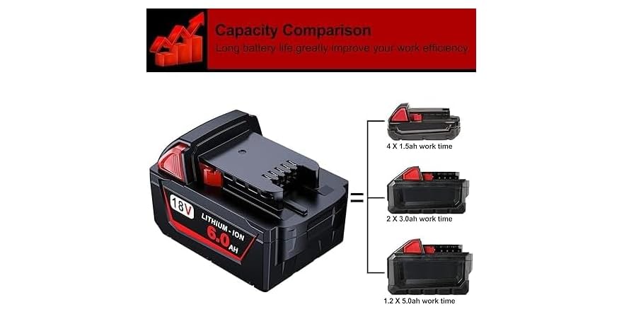 Simple Plus+ 2pk 18V 6.0Ah Replacement Batteries